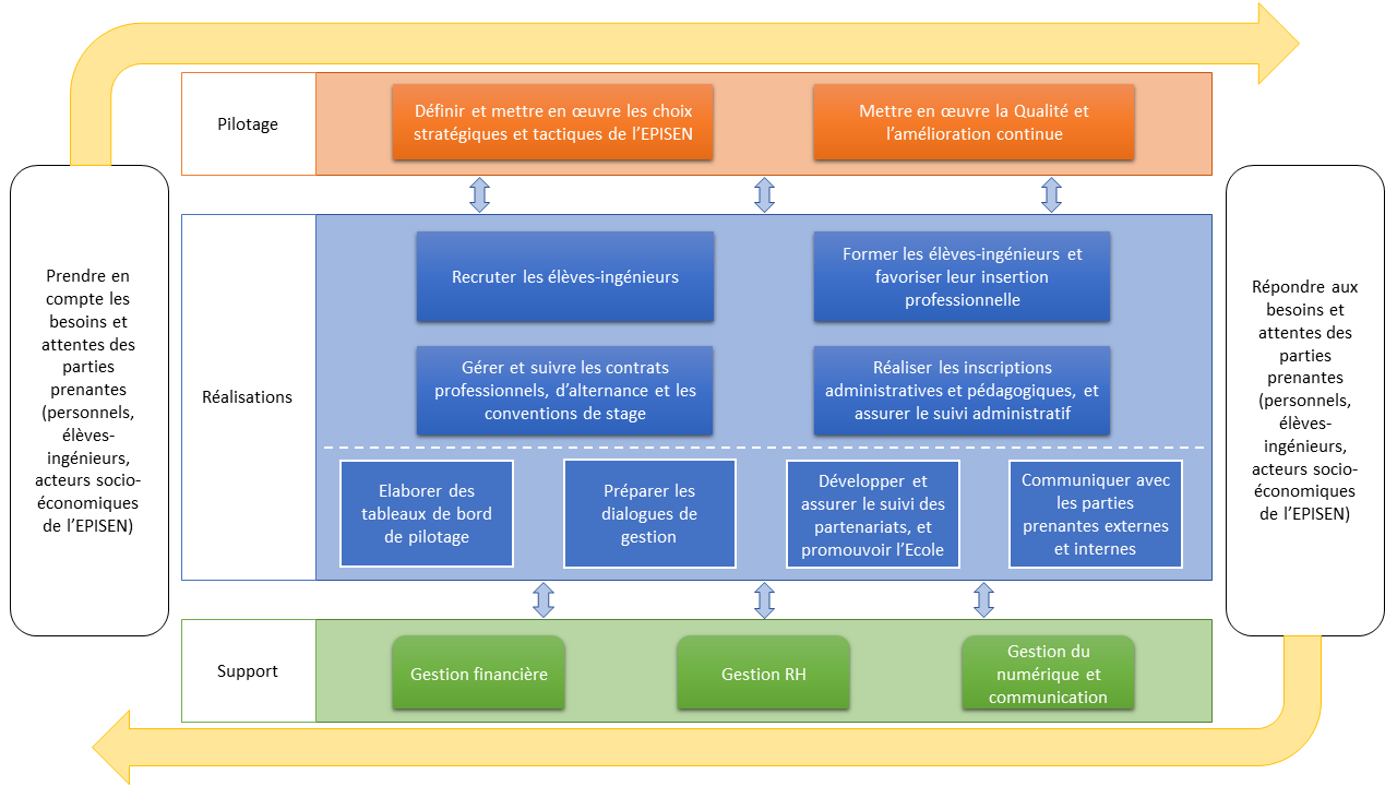 Cartographie Des Processus De La Cartographie Des Processus à
